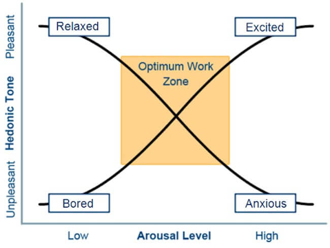 Wie beeinflussen Duft und Musik das Wohl der Patienten im Wartezimmer?